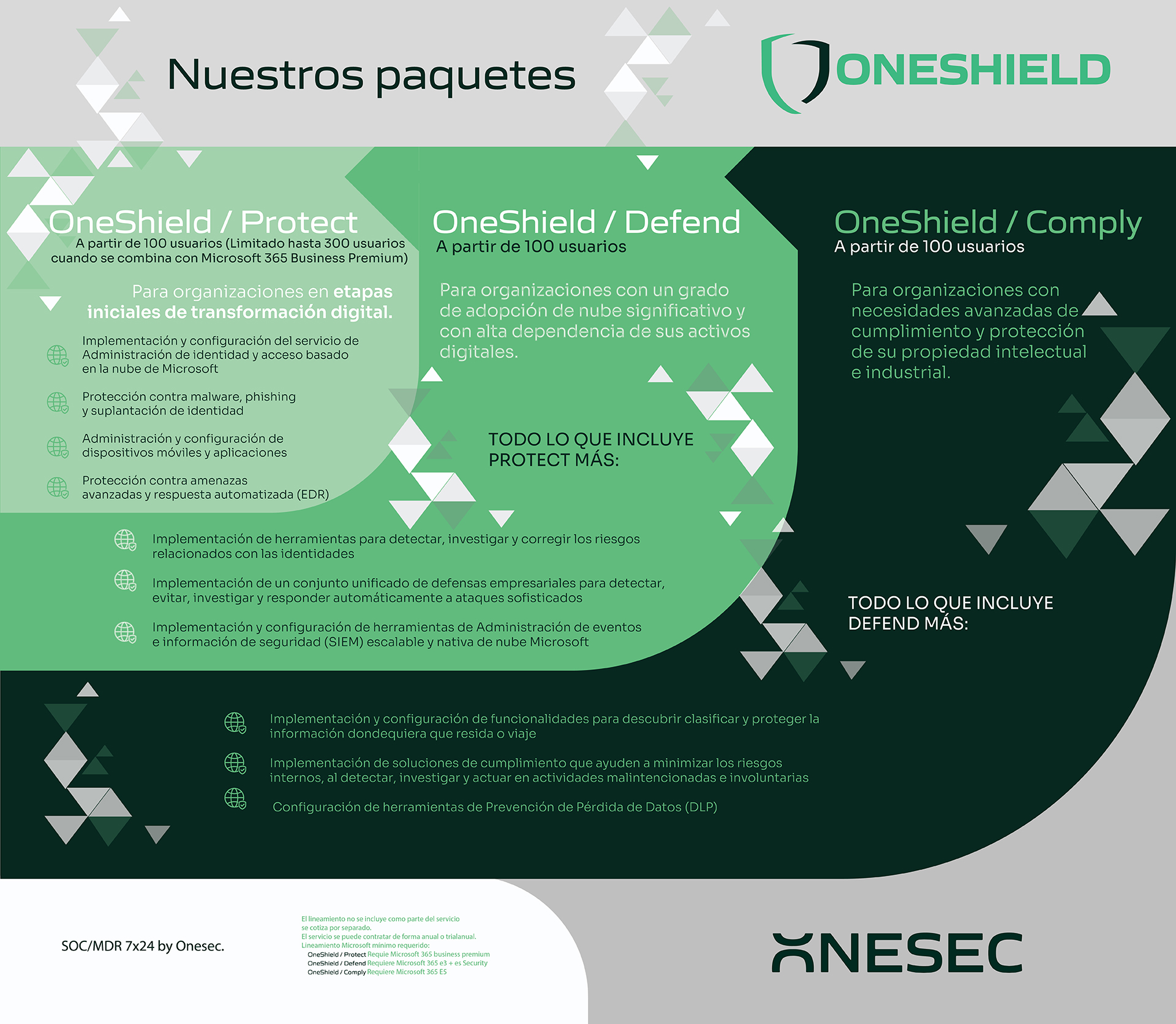 Home Two - Oneshield